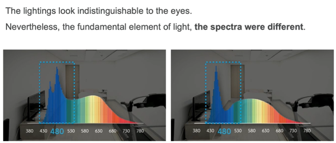 要做好健康照明必须得搞懂的一个知识点：EML