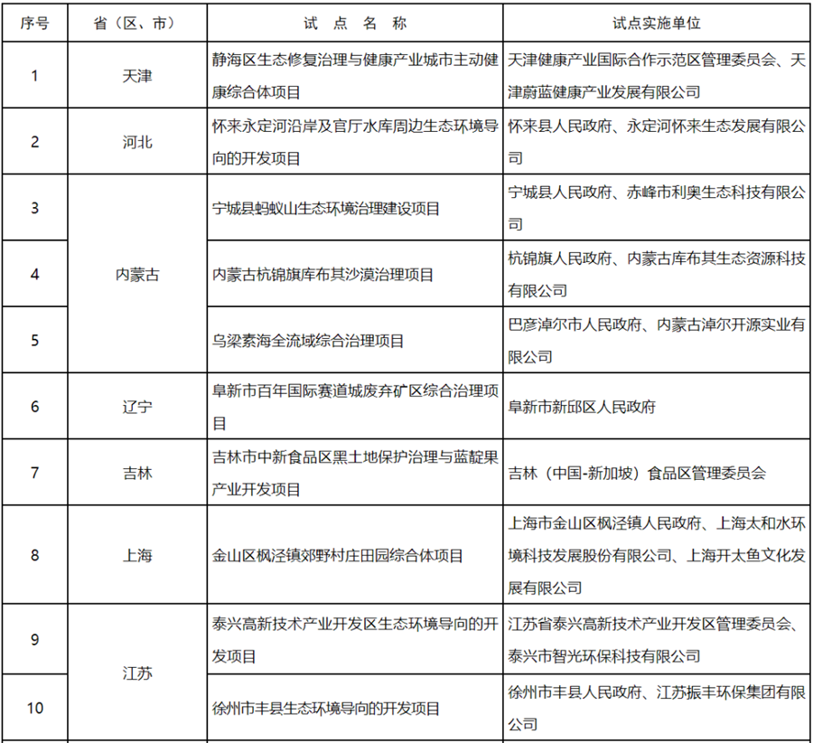 运营 | EOD模式深度解析：如何融资？如何落地